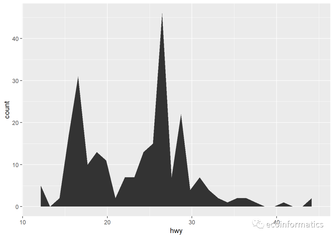 Ggplot2中显示坐标轴一文读懂ggplot2数据可视化 Csdn博客