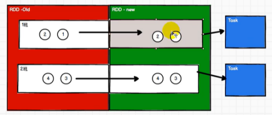 [ Spark ] RDD序列化.依赖.持久化_判断 spark 会自动对一些 shuffle 操作的中间数据做持久化操作(比如 ...