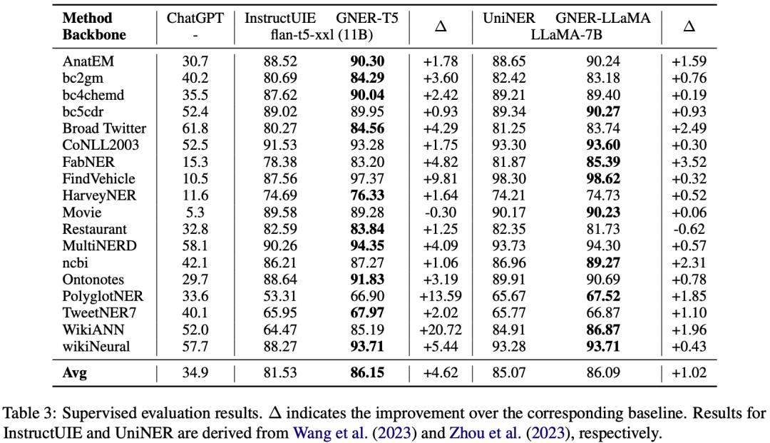 GNER: 生成式实体识别的新 SoTA-CSDN博客