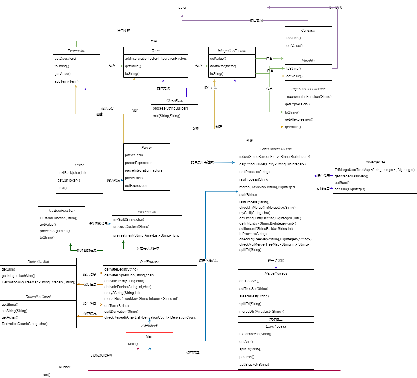 「BUAA OO Unit 1 HW4」第一单元总结_任航麒-CSDN博客
