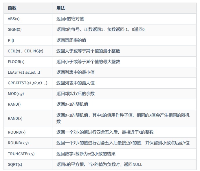 Mysql单行函数ceiling 4323 Csdn博客 