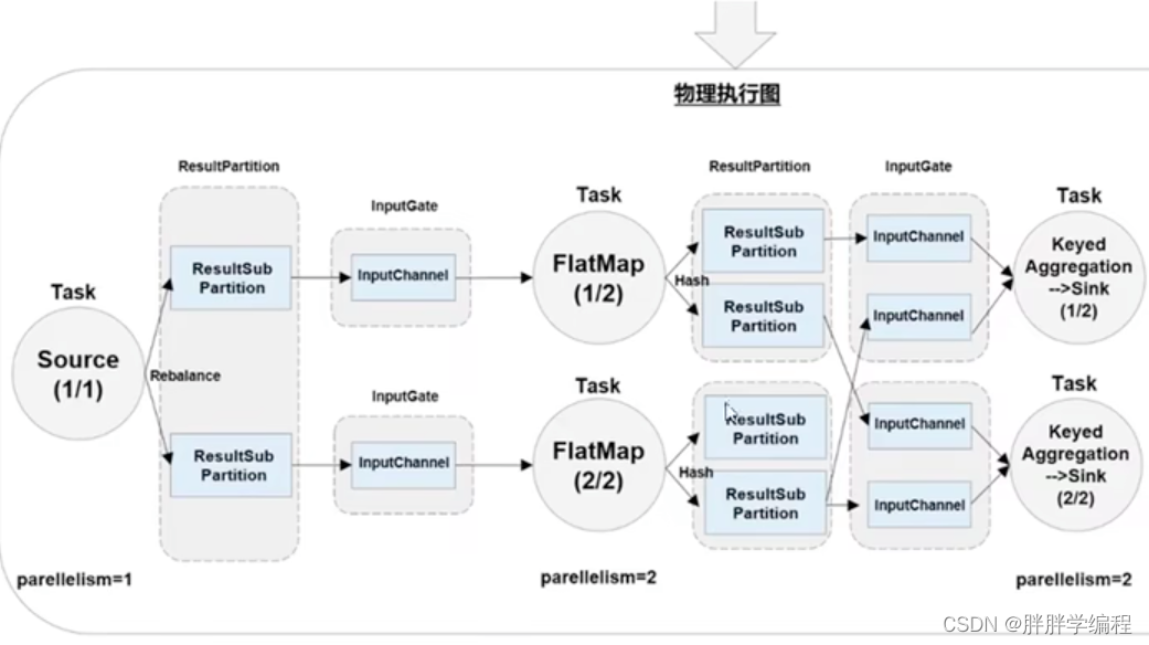 [flink]系统架构_flink 作业提交rest-CSDN博客