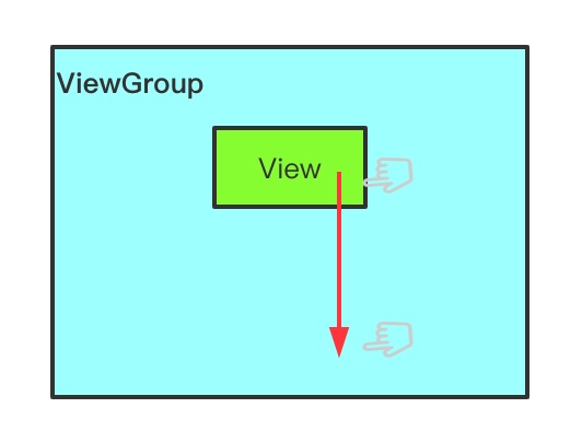 Android MotionEvent 之ACTION_CANCEL_action cancel-CSDN博客