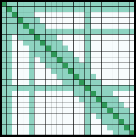 Longformer详解-CSDN博客