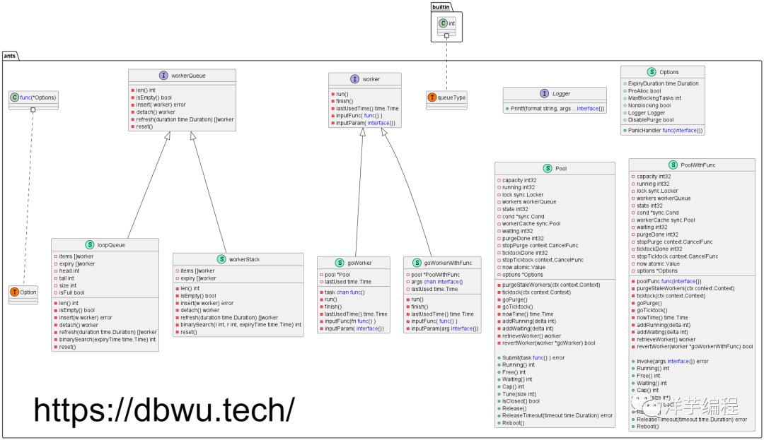 ants Code Reading-CSDN博客