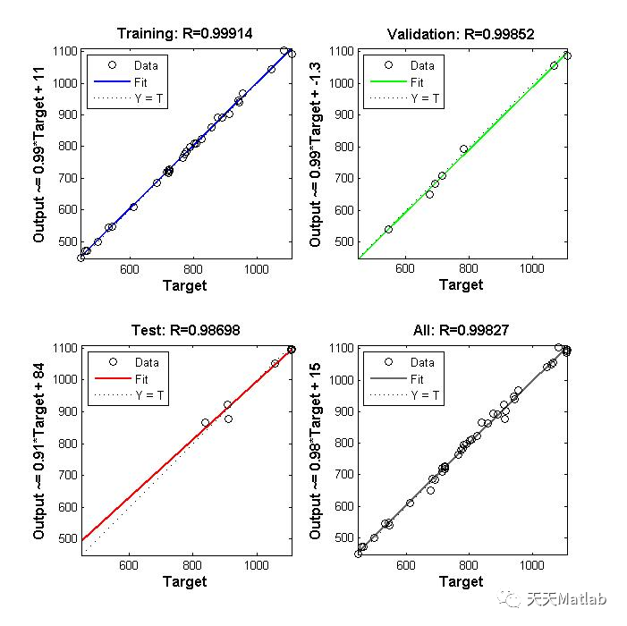 【bp预测】基于粒子群算法优化的bp神经网络预测模型附matlab代码基于粒子群优化算法的反向神经网络代码 Csdn博客