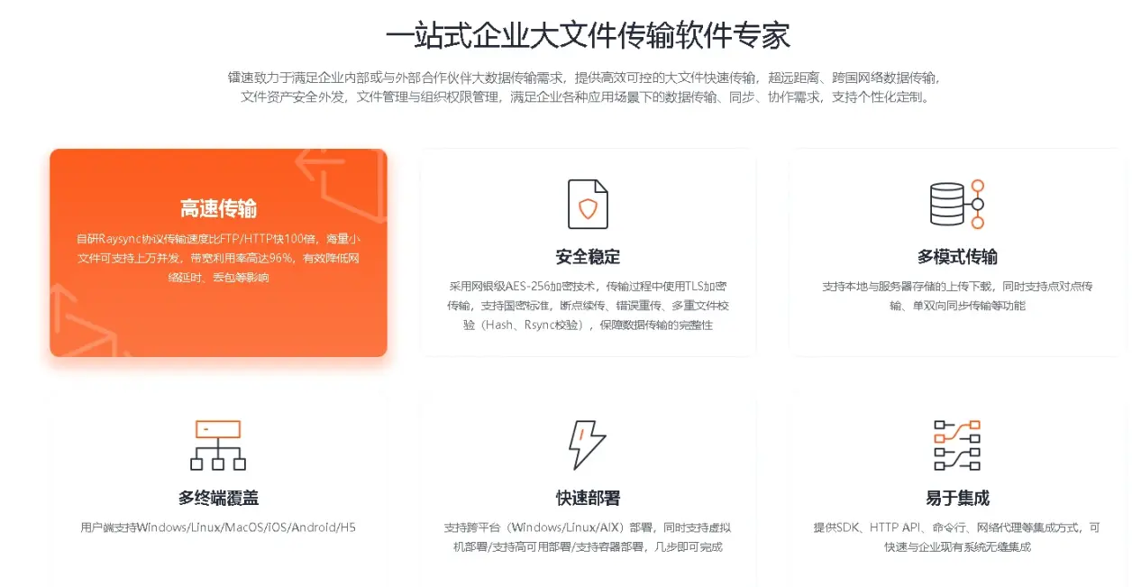 Ftp与 哪种协议更适合大文件传输?文件传输用什么协议好 Csdn博客