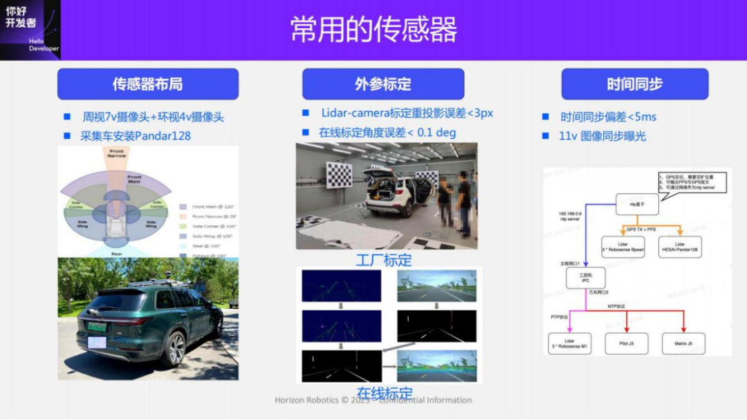 面向BEV感知的4D标注方案_4d车道线投2d-CSDN博客