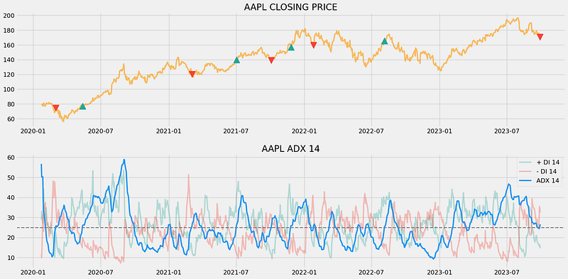 以 Python ADX 为匙，开启算法交易之旅_adx策略-CSDN博客