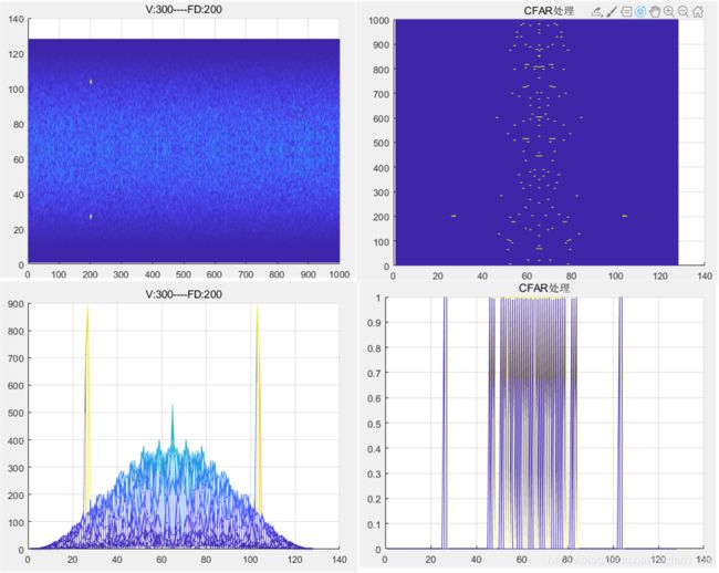 mti杂波抑制仿真 matlab,MTI+MTD+CFAR简单仿真_可见迪的博客-CSDN博客