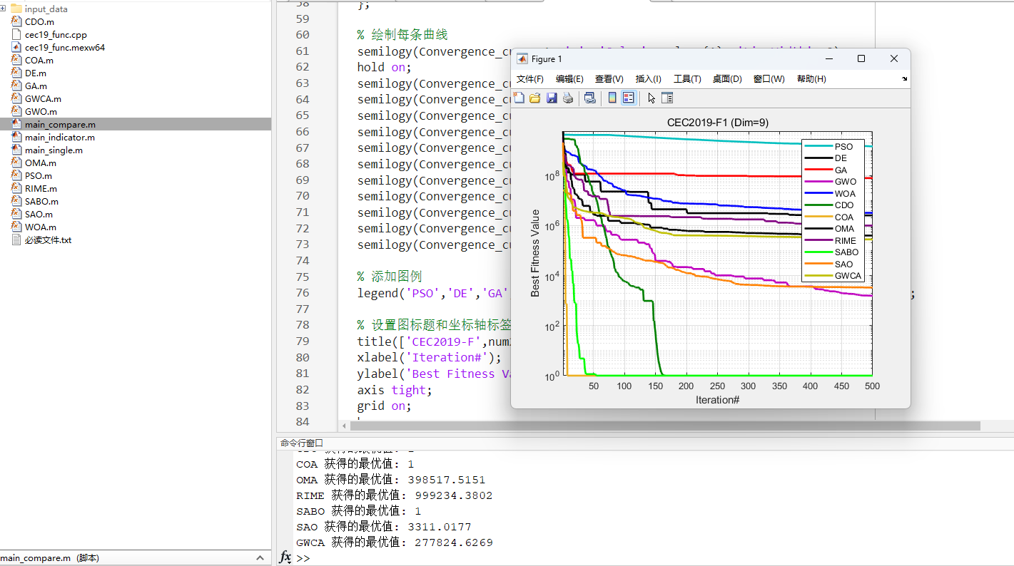 CEC2019：12种算法跑CEC2019测试集输出和自动保存评价指标(matlab代码)_cec2019函数集-CSDN博客