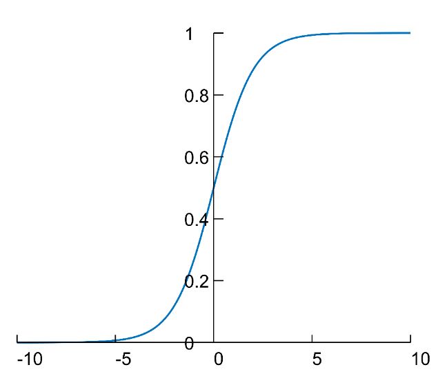 Matlab 坐标轴刻度朝外 Matlab中将坐标轴放在原点位置 Csdn博客
