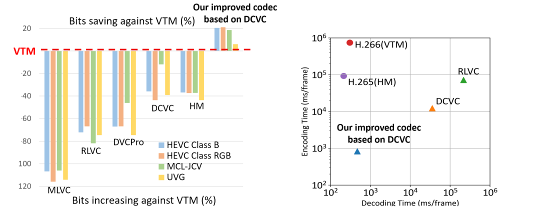 NeurIPS 2021 | 视频压缩框架DCVC：从残差编码到条件编码，建模上下文-CSDN博客