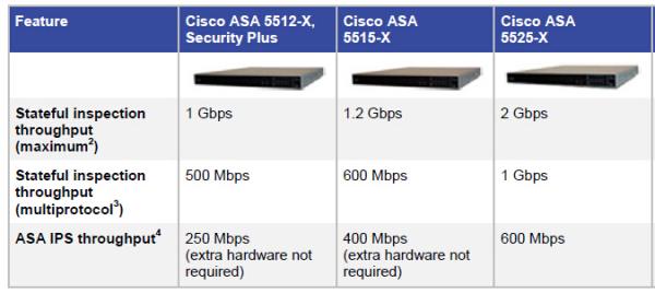 Cisco 基础网络汇总_cisco networking basics-CSDN博客