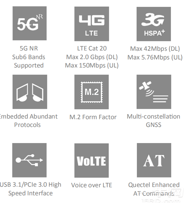 移远RM500Q_5G模组规格书_rm500q-cn规格书-CSDN博客