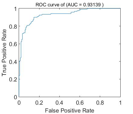 matlab计算prc曲线auc面积,MATLAB画ROC曲线，及计算AUC值-CSDN博客