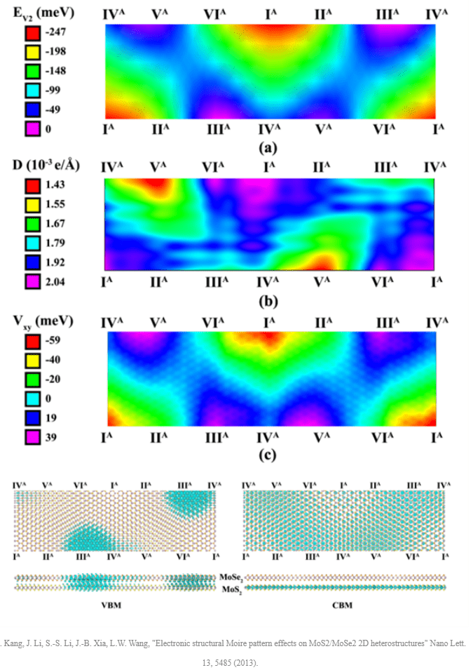 精度在每原子10meV误差范围内，龙讯旷腾线性标度法：LS3DF-CSDN博客