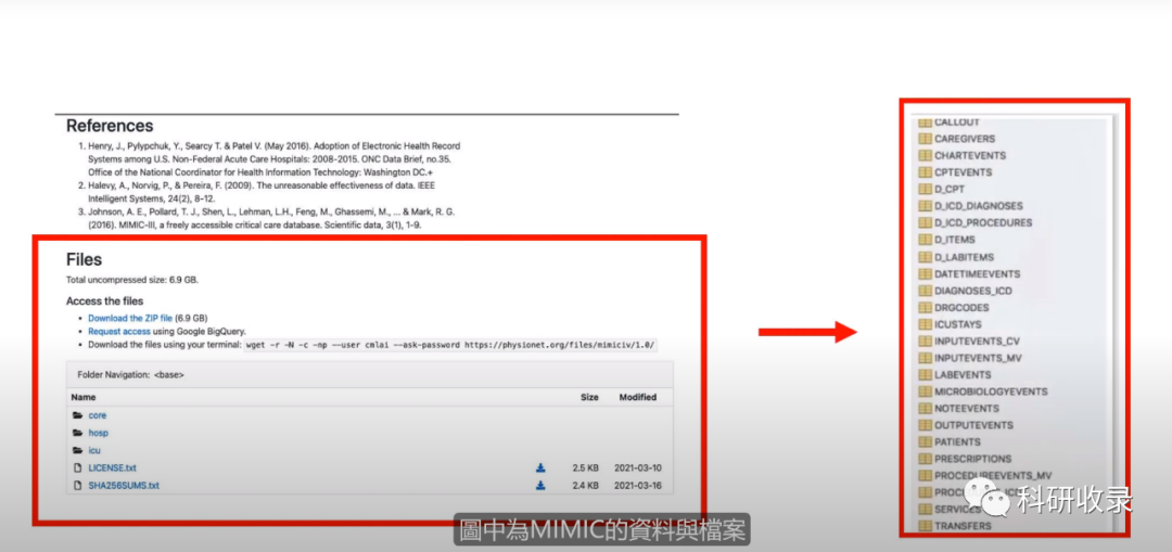【重要】MIMIC-IV数据库表结构详解（一）-CSDN博客