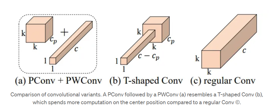 【YOLOv8改进 - Backbone主干】FasterNet：基于PConv（部分卷积）的神经网络，提升精度与速度，降低参数量。_yolov8改进fasternet-CSDN博客