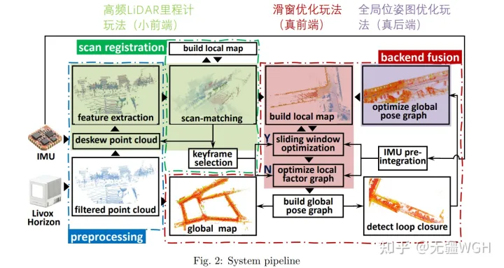 紧耦合LIO综述 | 6篇顶会论文看透紧耦合LIO玩儿法（LIOM/LIO-SAM）-CSDN博客