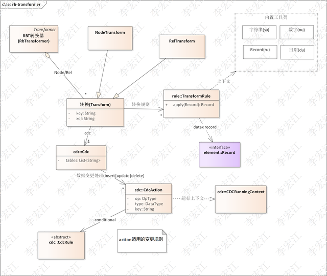 分布式dataX CDC与关系/图(neo4j)增量同步(完整版)-CSDN博客