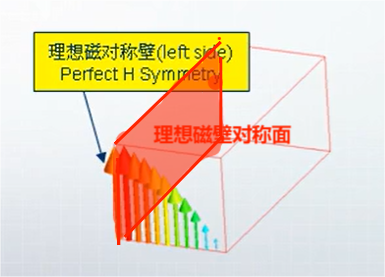 第五章 HFSS的边界条件_hfss导入的模型能不能通过设置边界条件-CSDN博客