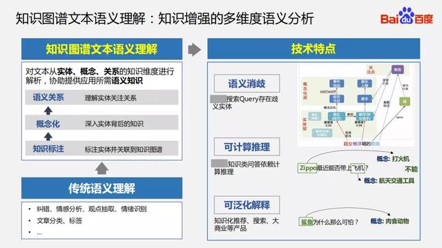 多模态语义分析_从文本到多模：百度基于知识图谱的多模语义理解技术及应用...-CSDN博客