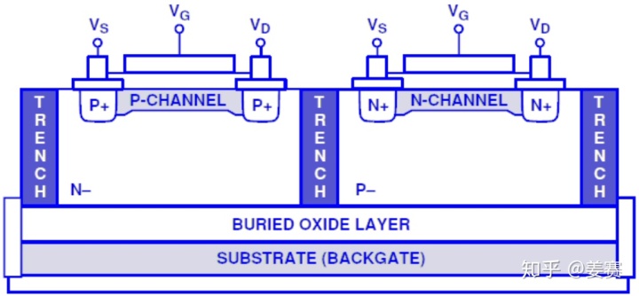 芯片设计中的latch_闩锁效应（Latch-up）详解_weixin_39619478的博客-CSDN博客