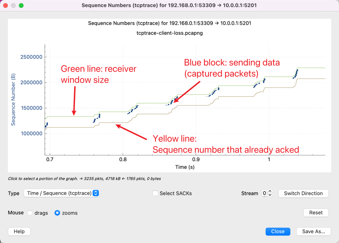 使用 Wireshark 分析 TCP 吞吐瓶颈_tcp吞吐量cwnd-CSDN博客
