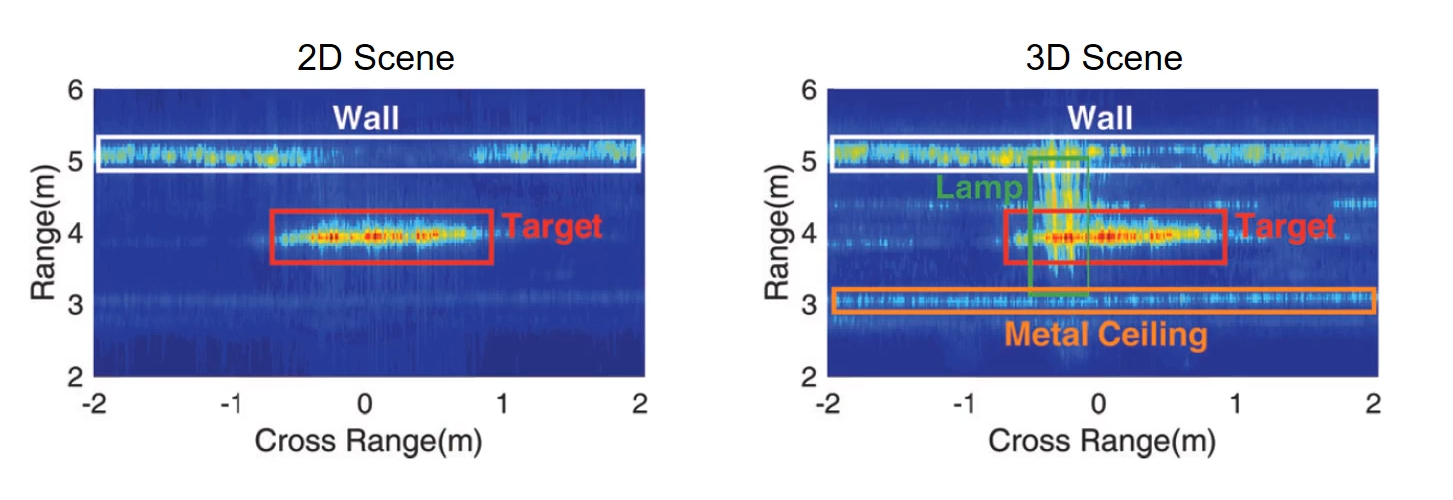 毫米波点云生成论文 阅读笔记 | 3D Point Cloud Generation with Millimeter-Wave Radar ...