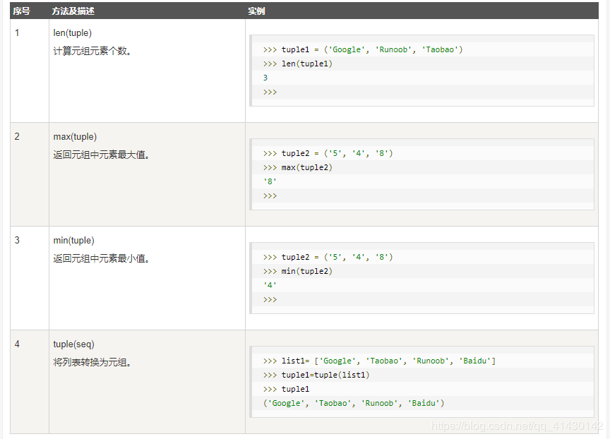 Python——基础知识细节下列说法正常的是 A每个条件后要使用冒号表示接下来是满足条件后要执行的 Csdn博客 9560