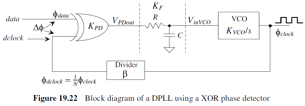 Chapter 19 Digital Phase-Locked Loops_锁相环pull in range和pull out range-CSDN博客