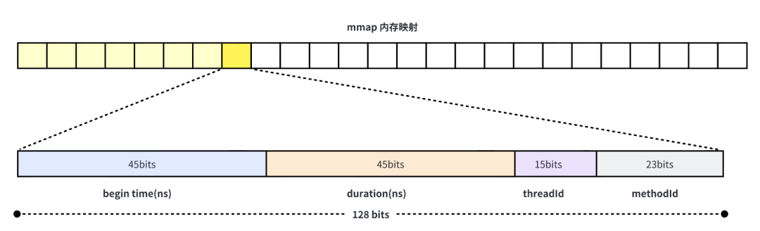 字节跳动开源神器：btrace 2.0 技术原理大揭秘-CSDN博客