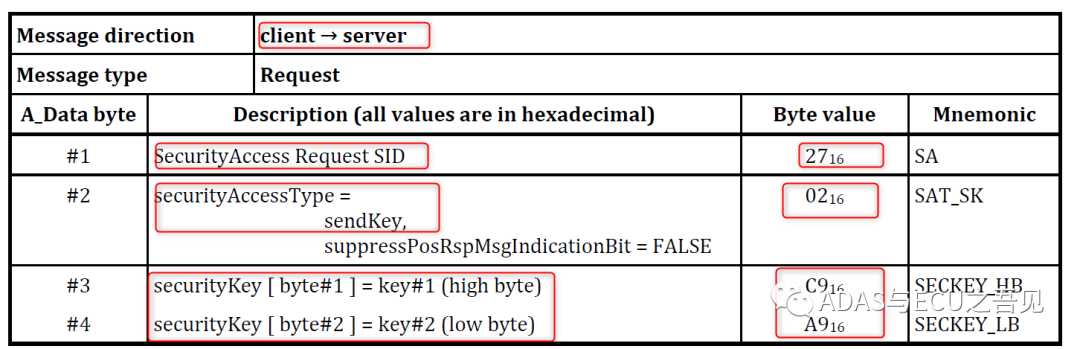 UDS服务基础篇—— 27/11/2f/10/28/22/2E/85/31时间参数_7f 27 36-CSDN博客