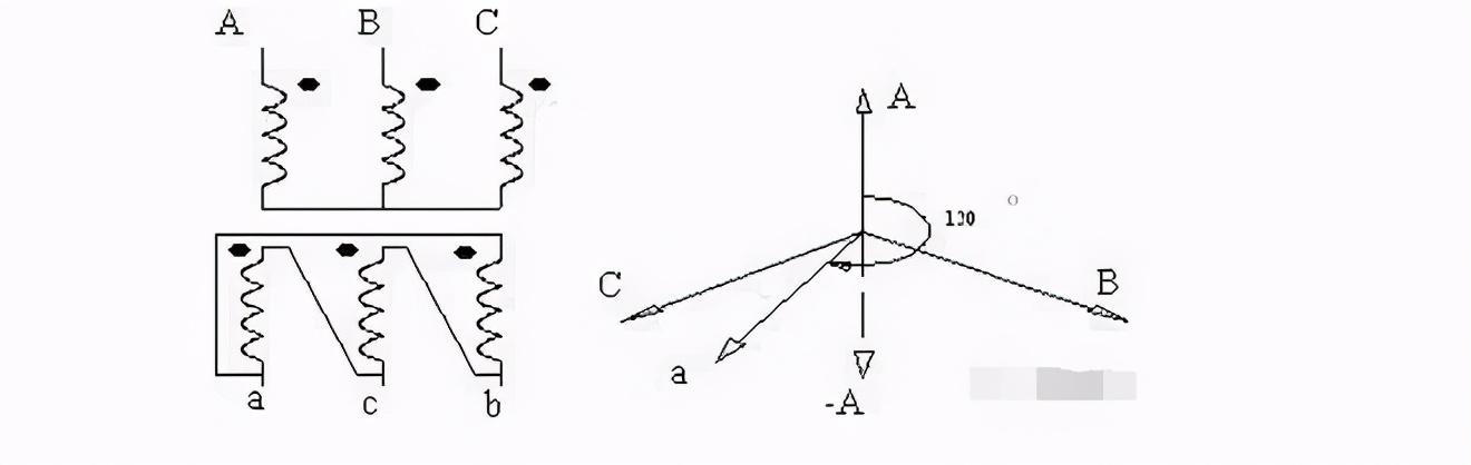 变压器符号_变压器Dyn11和Yyn0接线的区别和原理是什么？-CSDN博客