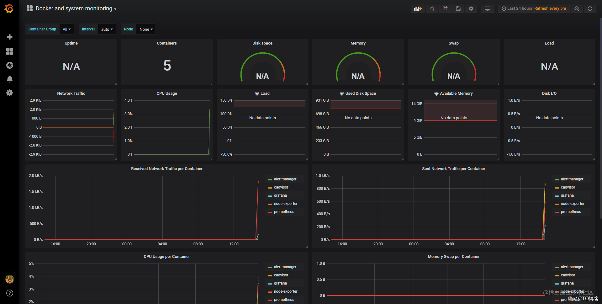 Docker-Compose快速搭建 Prometheus+Grafana监控系统.md_prometheus docker-compose-CSDN博客