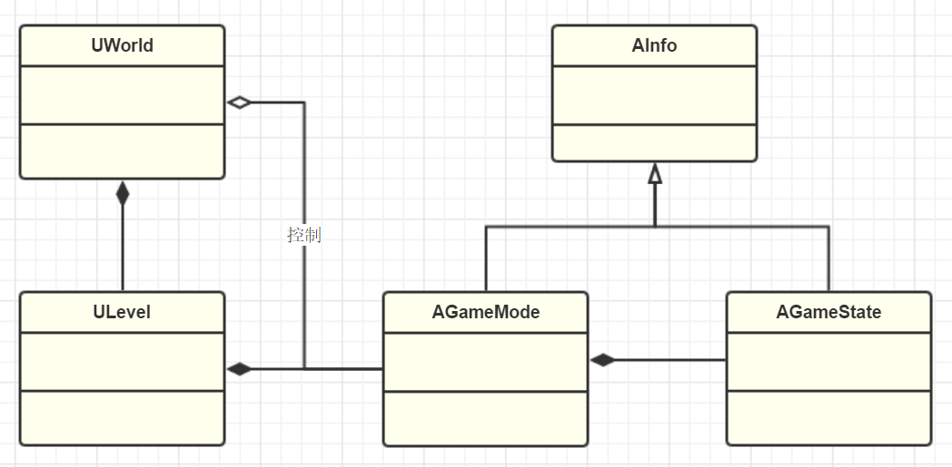 深入UE——GamePlay架构（七）GameMode和GameState_ue gamemode 客户端-CSDN博客