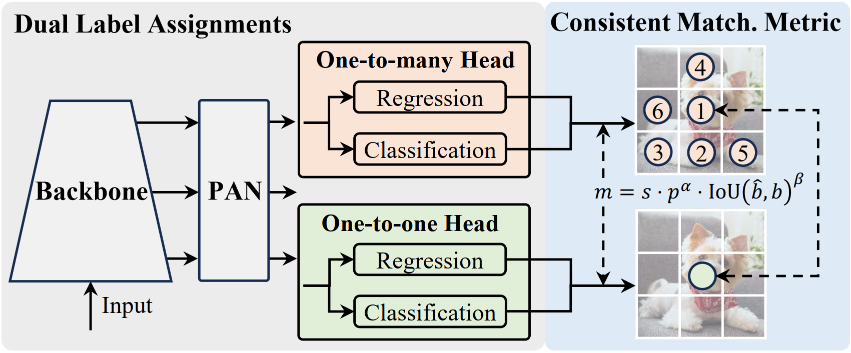 yolov10_pytorch 目标检测算法模型_yolo v10 docker-CSDN博客