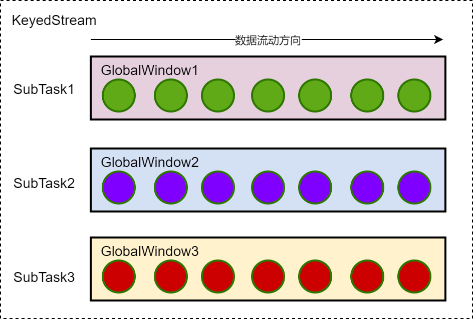 【深入浅出flink】第9篇：详细解读flink中GlobalWindows、window、windowAll的区别与联系_flink windowall-CSDN博客