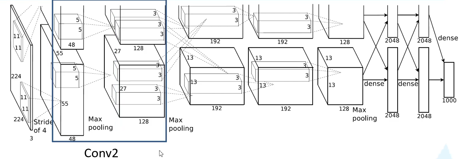 AlexNet网络结构详解与代码复现_outputs = alexnet(net)、-CSDN博客