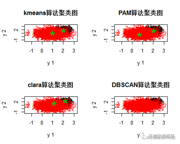 R语言Kmeans聚类、PAM、DBSCAN、AGNES、FDP、PSO粒子群聚类分析iris数据结果可视化比较...-CSDN博客