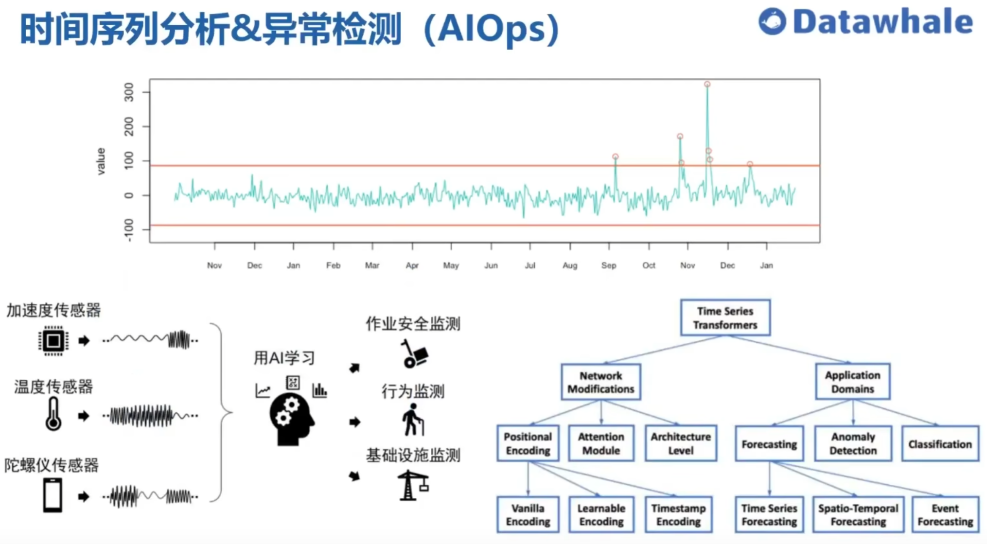 【深度学习笔记一】datawhale《动手学深度学习》开营仪式datawhale 动手学深度学习 Csdn博客 