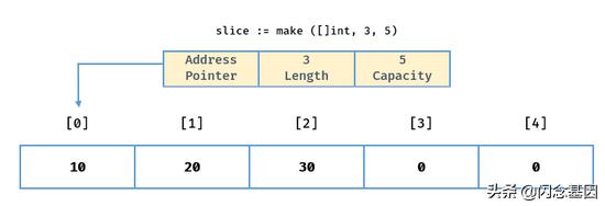 Golang 字符串转intgolang 切片综合指南 Csdn博客 3788