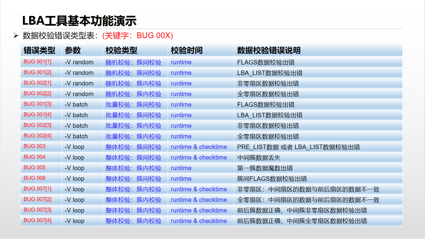 存储稳定性测试与数据一致性校验工具和系统_lba数据一致性测试工 tools-CSDN博客