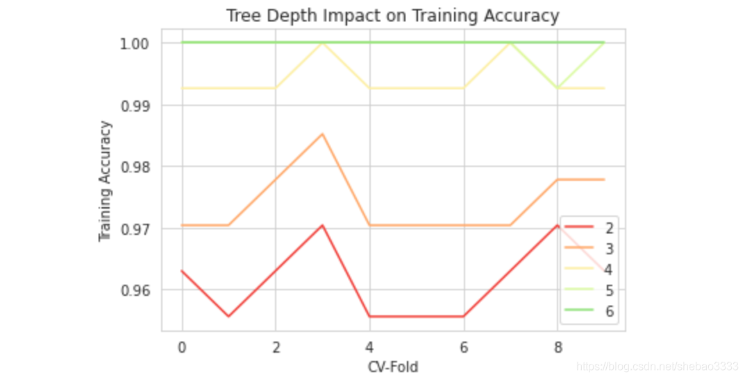 sklearn matlab,5个需要掌握的sklearn技能-CSDN博客