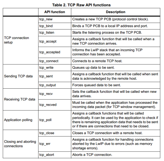 stm32+lwip(三):TCP测试_stm32 做tcp服务器 raw-CSDN博客