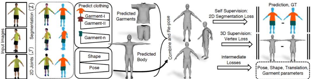 3D Human Body Reconstruction_pamir: parametric model-conditioned implicit repre-CSDN博客