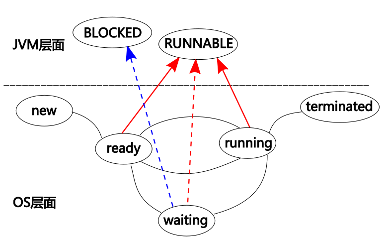 Java 线程状态之 BLOCKED_线程blocked-CSDN博客