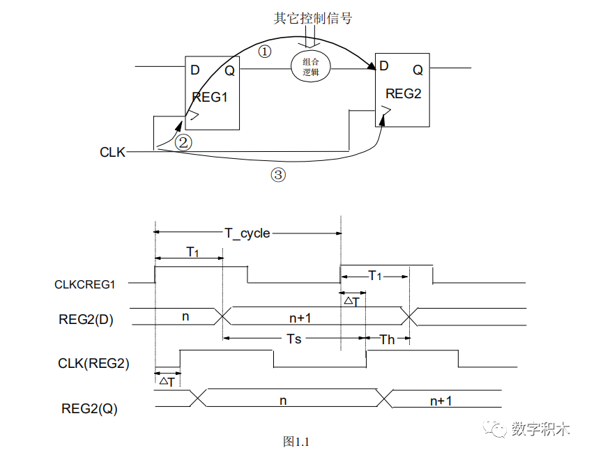 Verilog编程规范华为【华为】同步电路设计技术及规则（一） Csdn博客 