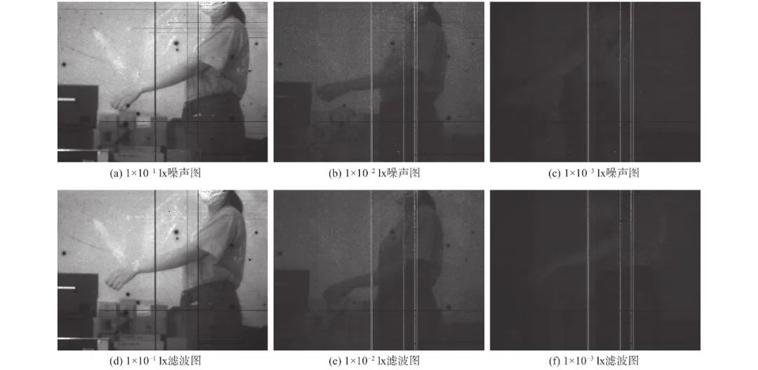 基于FPGA的低照度条件下EBAPS图像混合噪声去除算法-CSDN博客